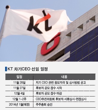 숨가쁜 KT, 빠르면 내주 차기CEO ‘1차 서류심사’ 진행