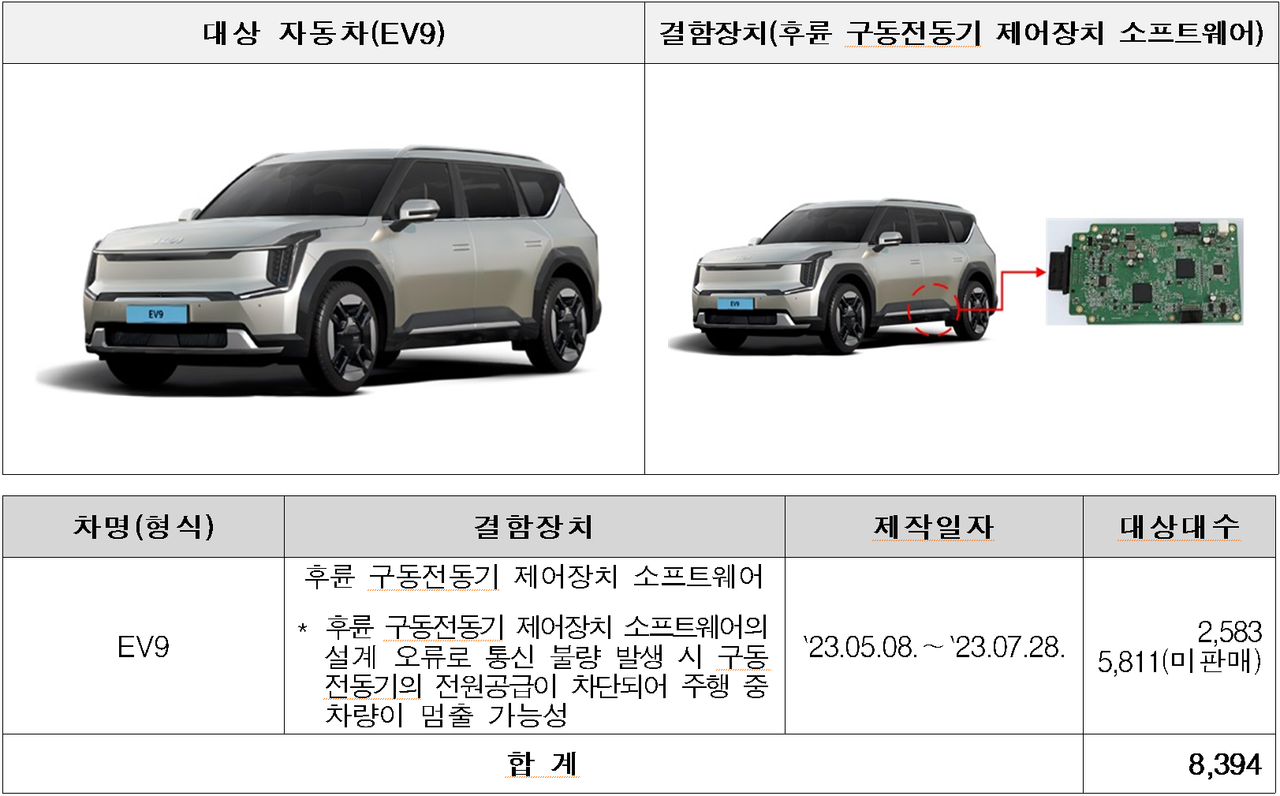 “강조하던 ‘SW’가 설계오류?”… 기아 ‘EV9’ 등 1만 4057대 리콜
