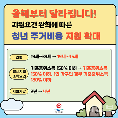 부안군, 청년 주거비용 지원 확대