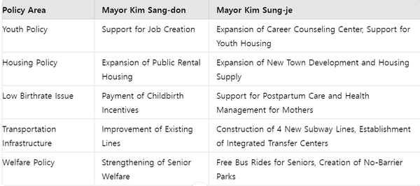 [In-Depth Analysis] “Uiwang City Has Changed” – A Two-Year Review of ...