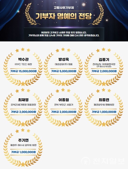 대성섬유㈜ 방성옥 대표, 여수시에 2년 연속 고향사랑기부금 쾌척