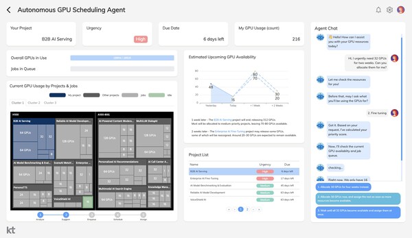 [MWC25] KT, 일잘러 돕는 AI 에이전트 4종 공개